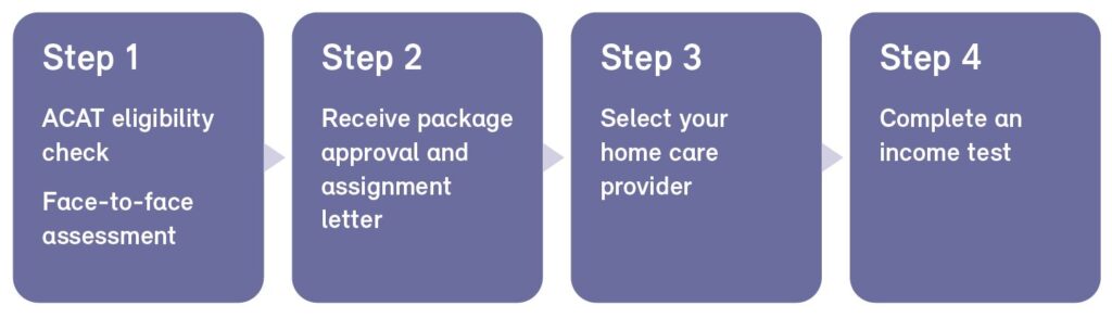 Your Guide To Home Care Packages - Lutheran Services Queensland